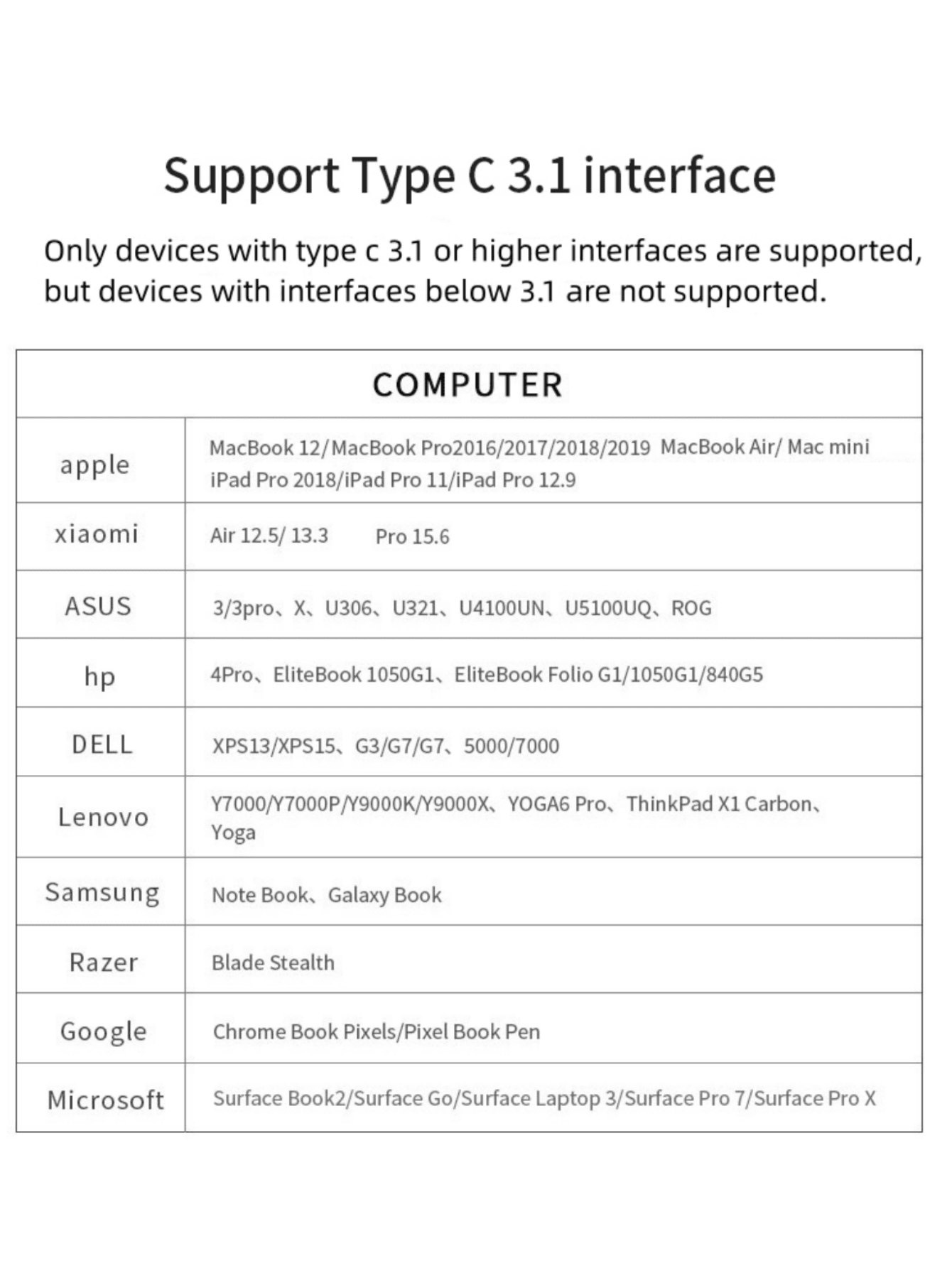 Acrylic Docking Station, 12-in-1 USB C Docking Station Hub with HDMI ...