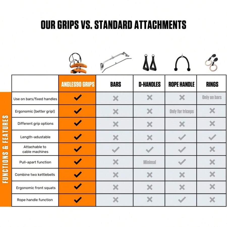 Grips - The Original Gym Pull Up Handles | Neutral Grip Lat Pulldown ...