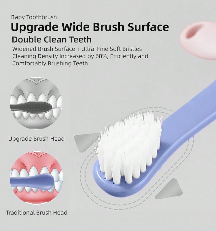 1pc Children Toothbrush With Wide And Soft Bristle, Fat And Soft Rubber ...