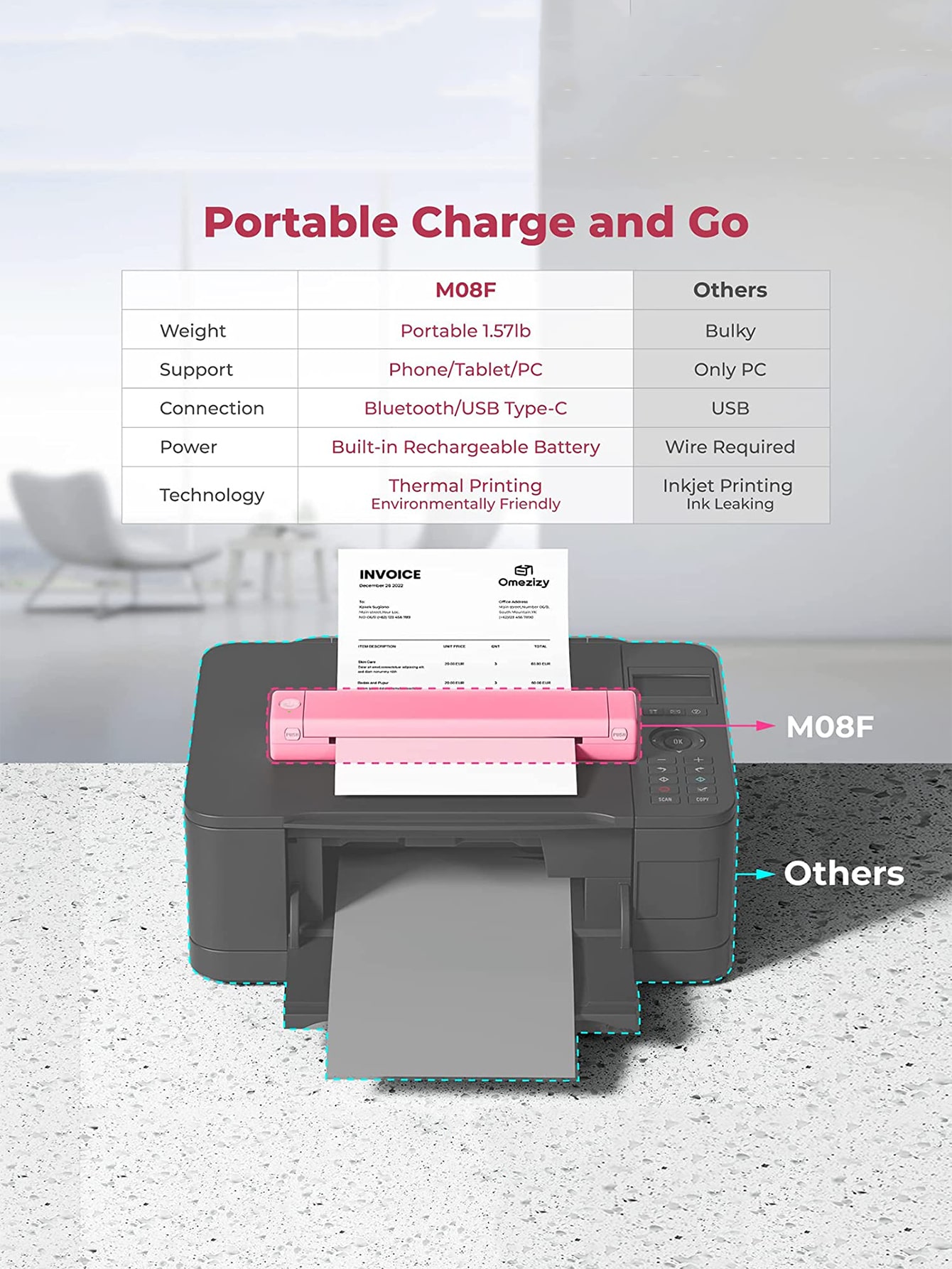Phomemo 1pc M08F A4 Portable Printer Wireless For Travel - M08F US ...