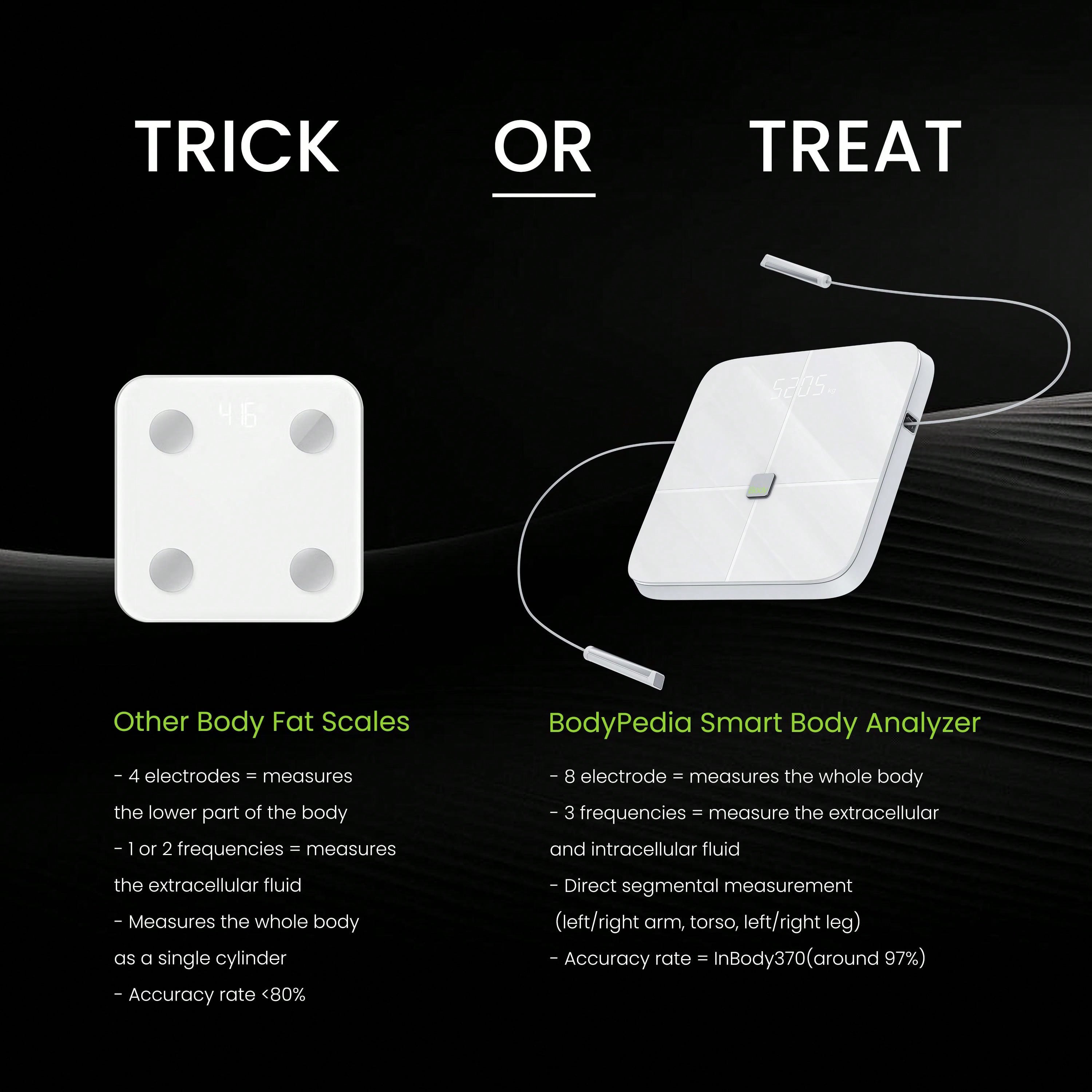 BodyPedia Smart Body Analyzer With 97% accuracy to the gold standard ...