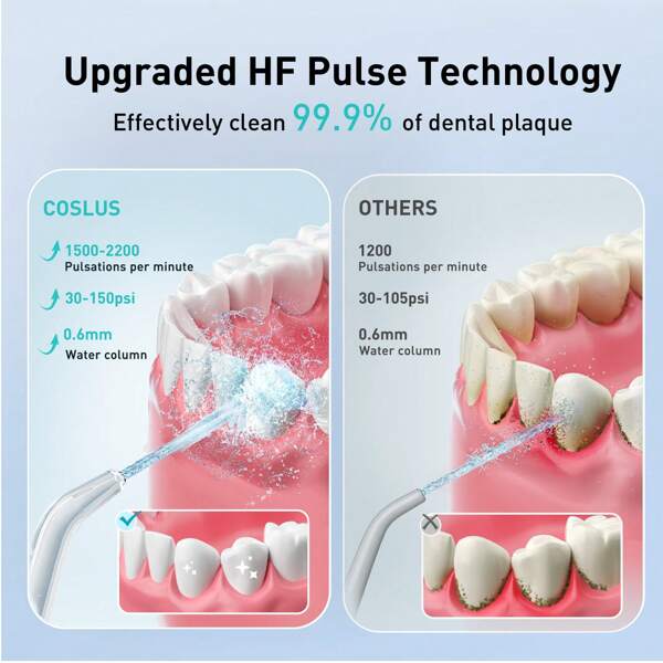 Water Dental Flosser Cordless Teeth Pick: COSLUS 900ML Portable Oral ...
