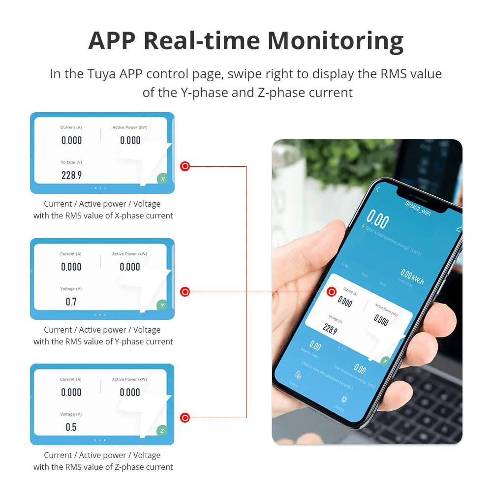 Zemismart Tuya Zigbee Wifi 3 Phase Energy Meter Power Monitoring Real