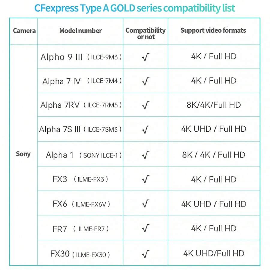 lexar CFA Card Cfexpress Type A Memory Card VPG 400 8K Ultra HD ...