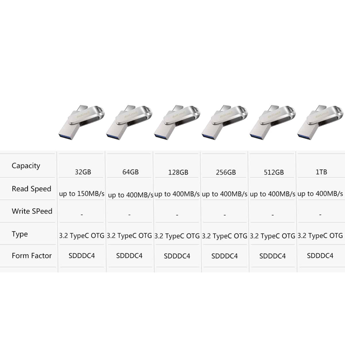 SANDISK Sandisk Type C OTG USB Flash Drive 128GB Pendrive 128GB 64gb ...