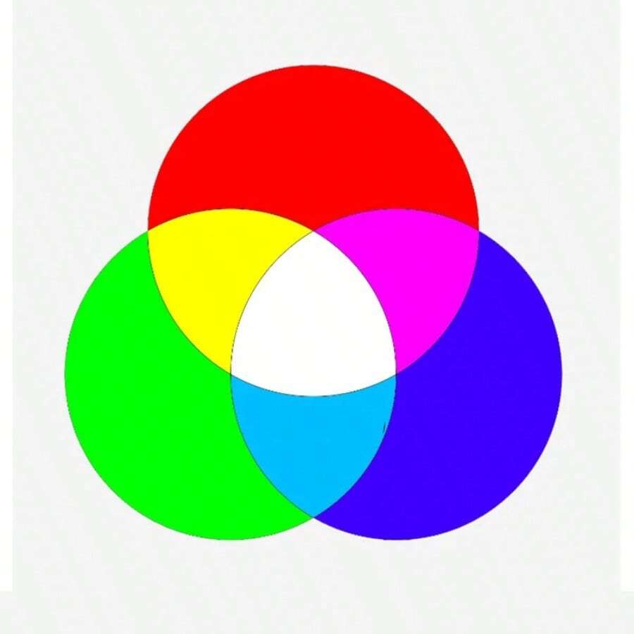 6 PCS/Set Optical Color Filters Student Science Experiment Three ...