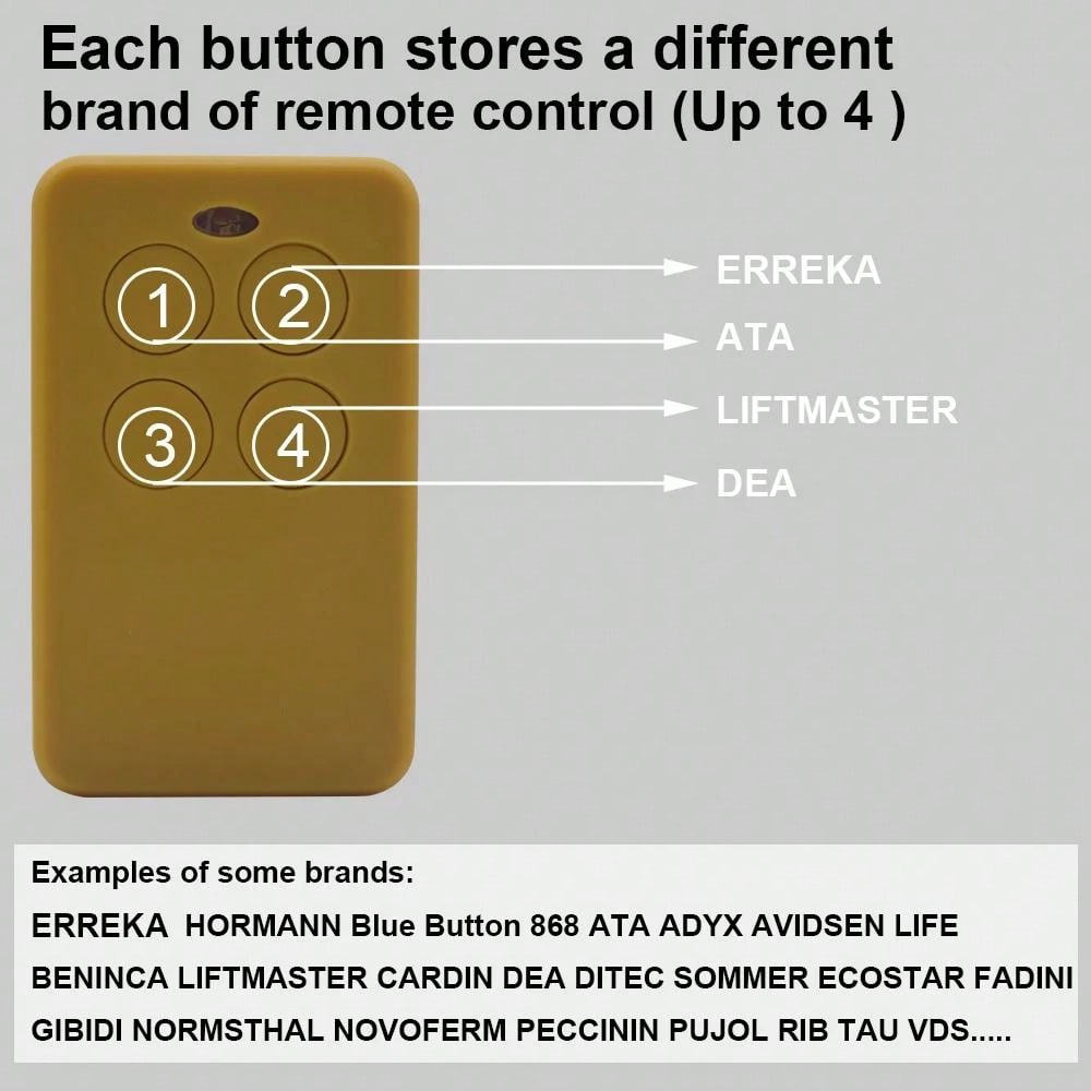 Garagentor-fernbedienungs-duplikator, 286 Mhz–868 Mhz, Multifrequenz ...