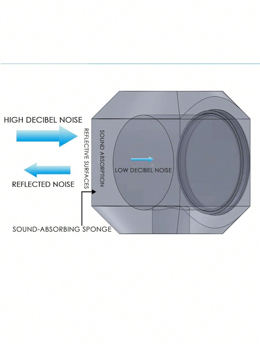 1pc Microphone Wind Shield Pop Filter Isolation Ball Acoustic For ...