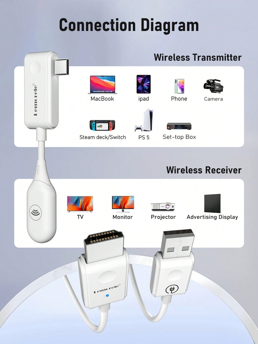 Lemorele Wireless Hdmi Transmitter And Receiver Set Type C Input Tx Hdmi Rx 1080p Display 50m