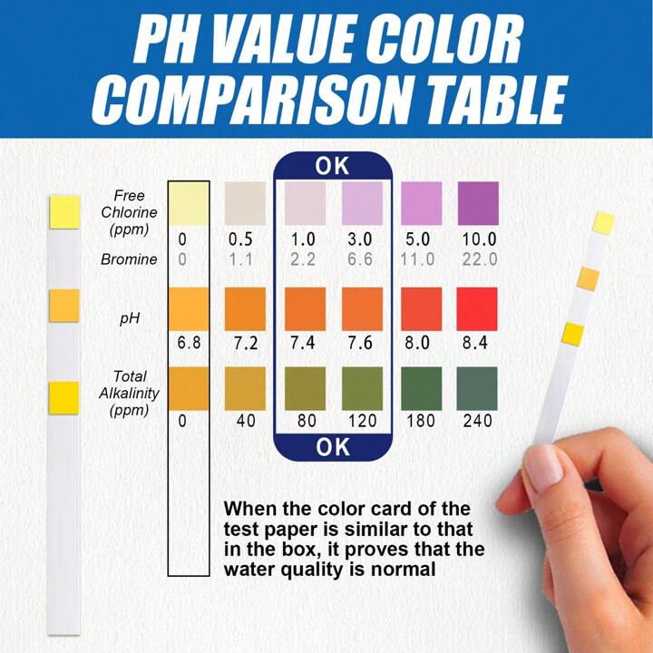 1 Box Of 50 Test Strips Three-In-One Ph Test Strips Swimming Pool Water ...