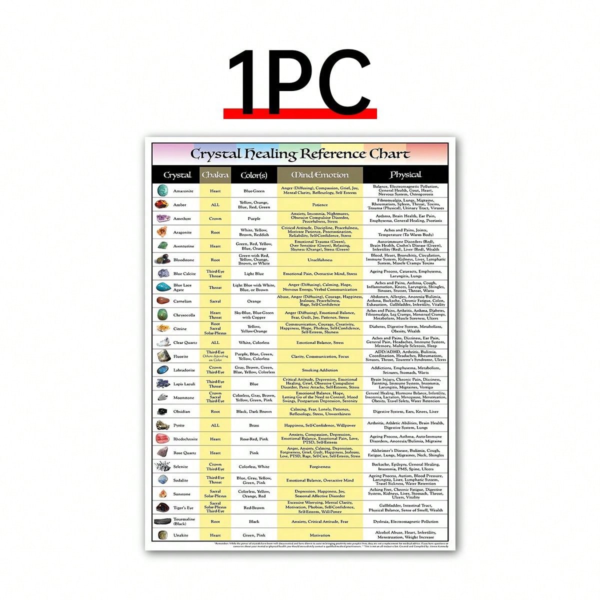 1pc Crystal Healing Reference Chart Poster, Yoga Wall Art Canvas ...