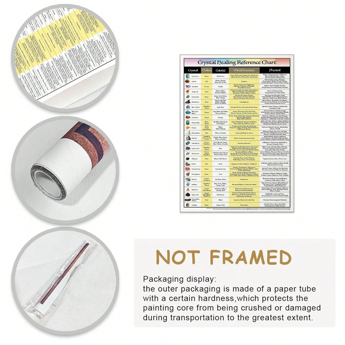 1pc Crystal Healing Reference Chart Poster, Yoga Wall Art Canvas ...