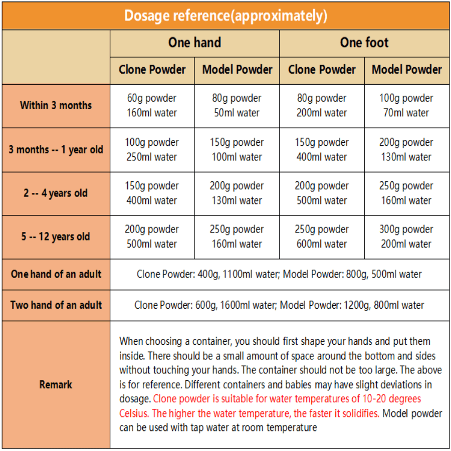 Couple 3d Hand And Foot Mold Kit With Clone Powder, Diy Baby Handprint ...