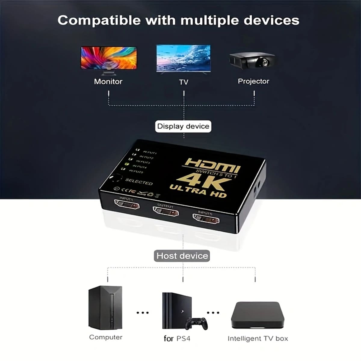 1pc 4k 2k 5x1 Hdmi Splitter Cable 1080P Video Switcher Adapter 5 Input ...