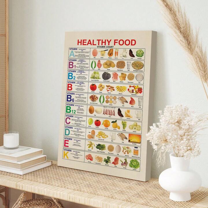 1pc Pre-Made Framed Healthy Food Chart Poster, With Fruits And ...