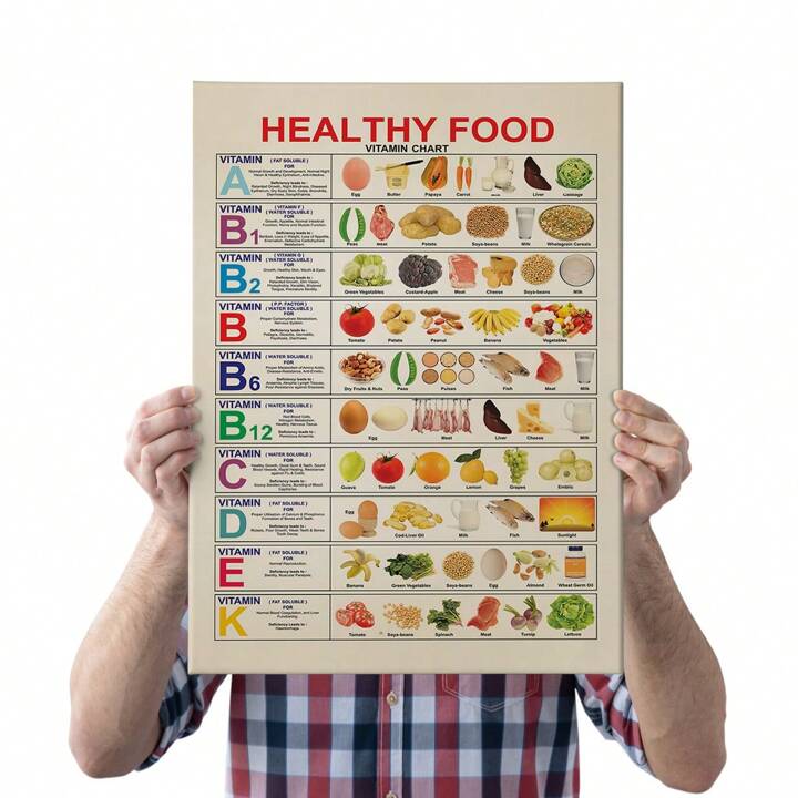 1pc Pre-Made Framed Healthy Food Chart Poster, With Fruits And ...