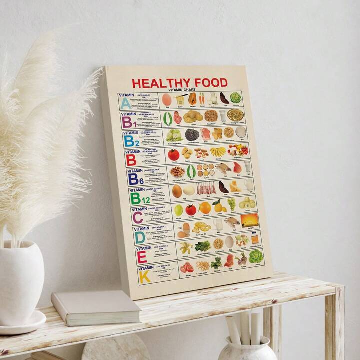 1pc Pre-Made Framed Healthy Food Chart Poster, With Fruits And ...