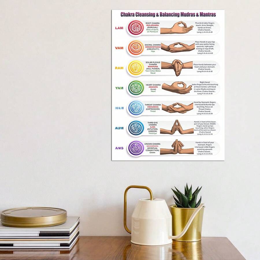 1pc Modern Chakra Hand Gesture Mantra Art Poster Oil Painting For ...