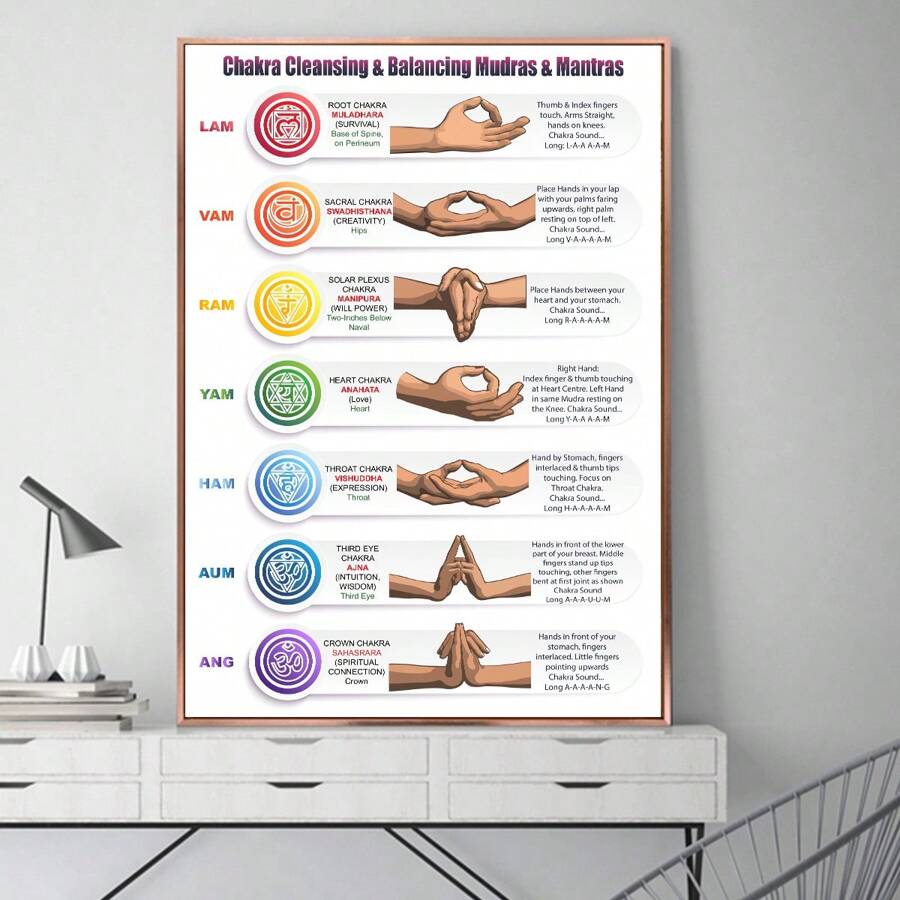 1pc Modern Chakra Hand Gesture Mantra Art Poster Oil Painting For ...