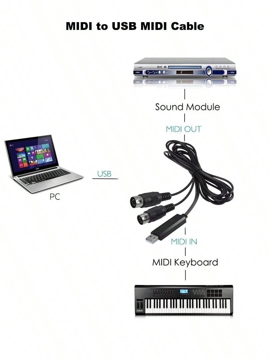 Cable Adaptador Midi A Usb Hifing Para Controlador De Grabación/sintetizador/midisport/maudio ...
