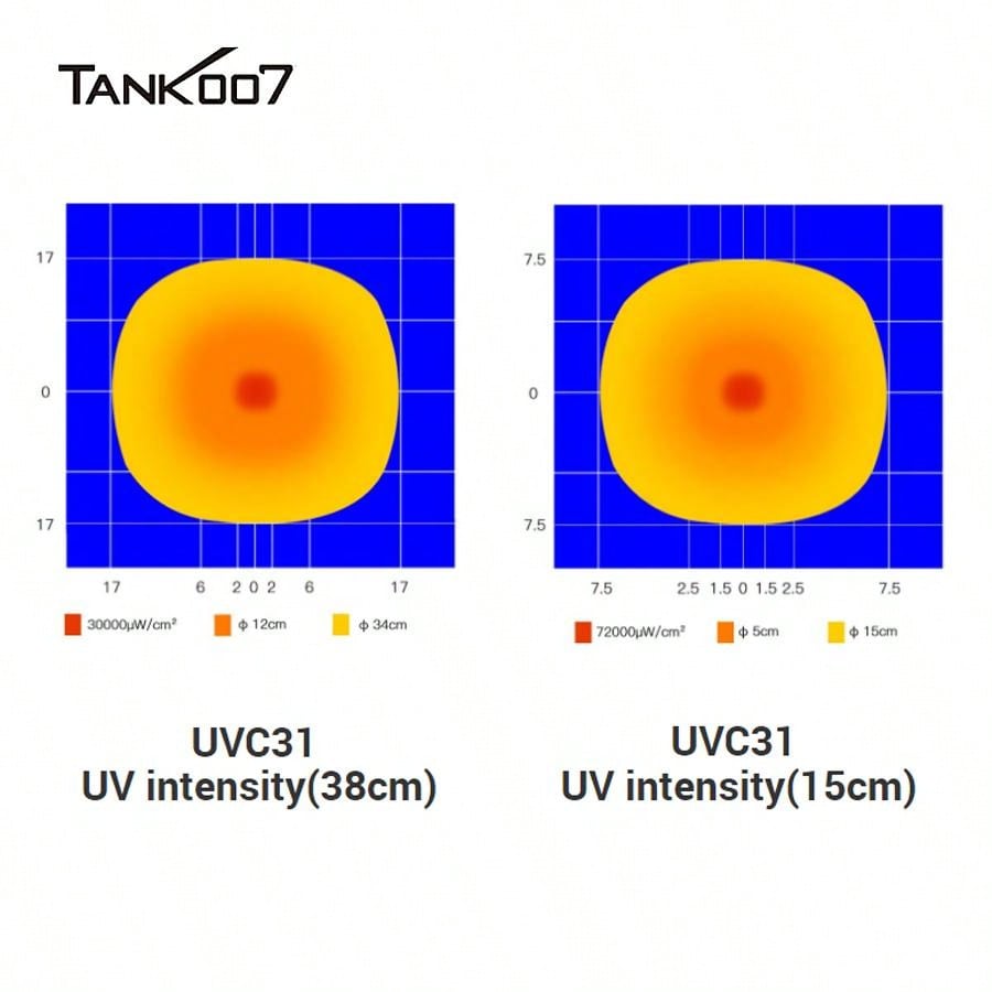 Tank007 NDT Industrial UV Flashlight 365nm UVC31 For NDT Detection AC ... Tank007 NDT Industrial UV Flashlight 365nm UVC31 For NDT Detection AC ...