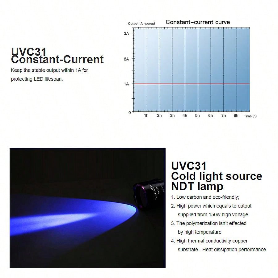 Tank007 NDT Industrial UV Flashlight 365nm UVC31 For NDT Detection AC ... Tank007 NDT Industrial UV Flashlight 365nm UVC31 For NDT Detection AC ...