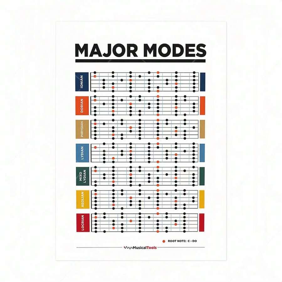 Music Education Whiteboard Notes Piano Scale Chart Guitar Chord Circle ...