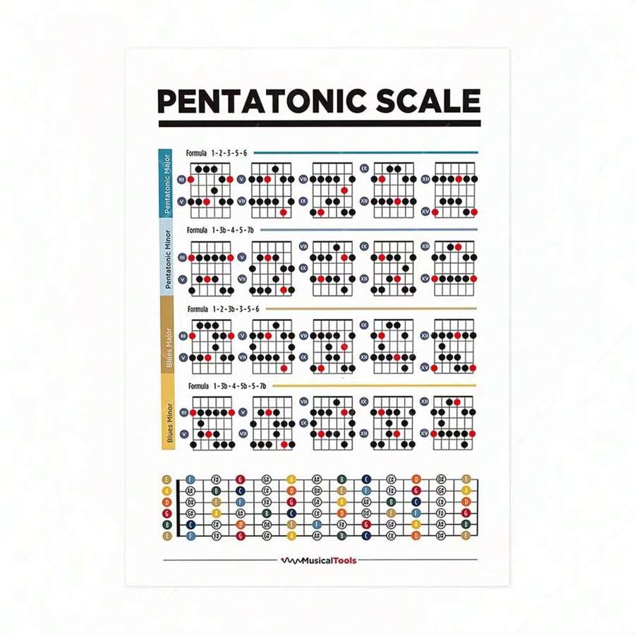 Music Education Whiteboard Notes Piano Scale Chart Guitar Chord Circle ...