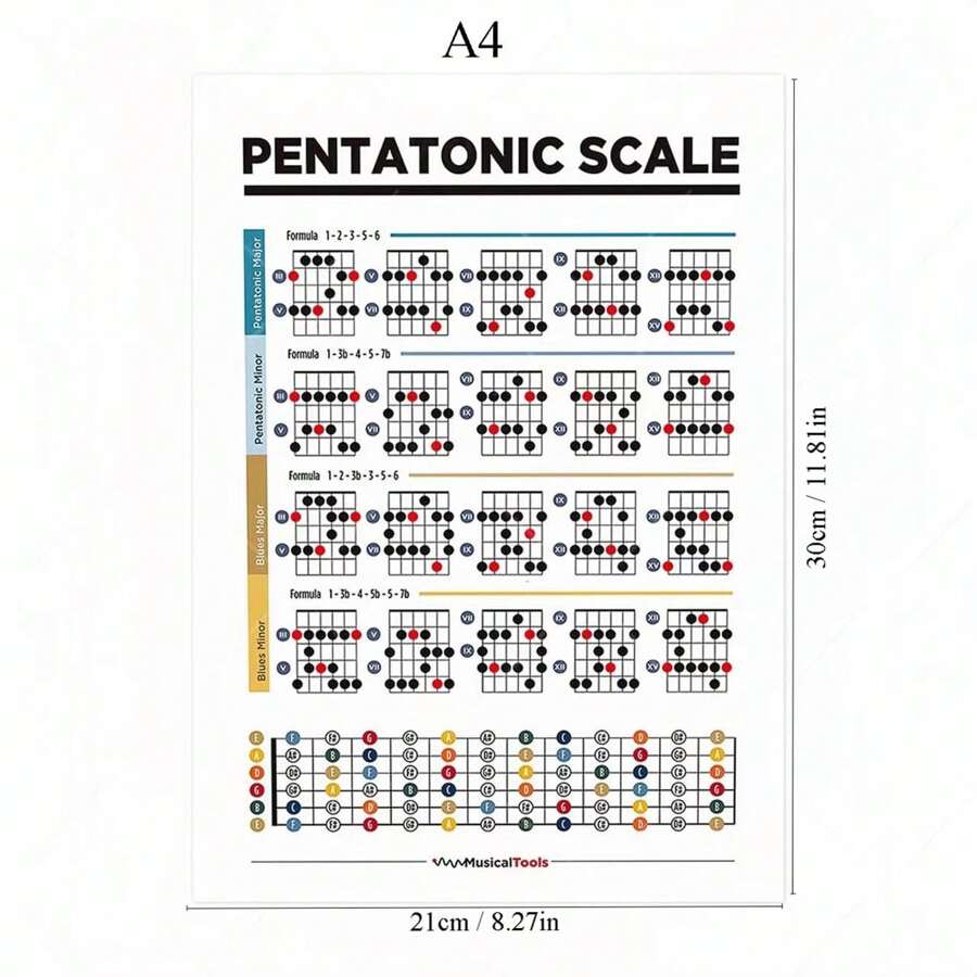 Music Education Whiteboard Notes Piano Scale Chart Guitar Chord Circle ...