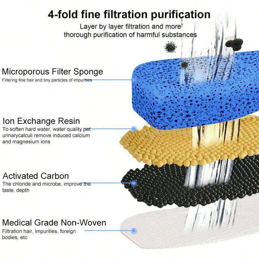 Cat Water Fountain Filters, 6-Piece Set Replacement Filters For Triple ...