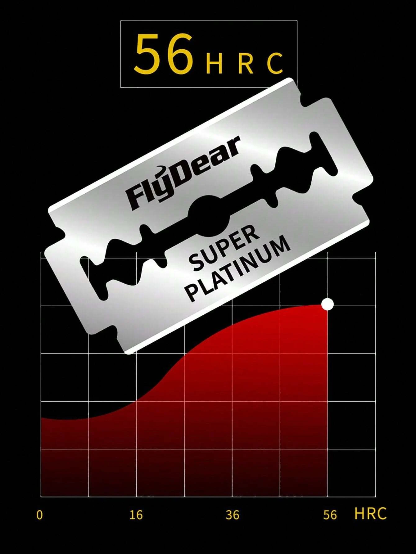 20 Counts Double Edge Razor Blades - Men's Safety Razor Blades For ...