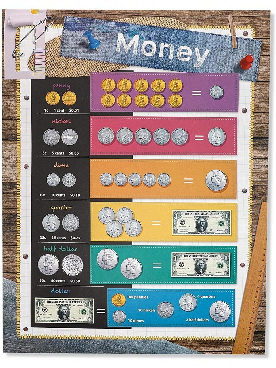 School Math Learning Chart Posters For Kids Classroom (17.5 X 24 In, 10 ...