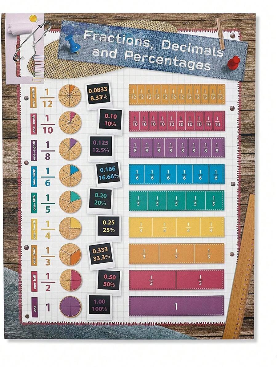 School Math Learning Chart Posters For Kids Classroom (17.5 X 24 In, 10 ...