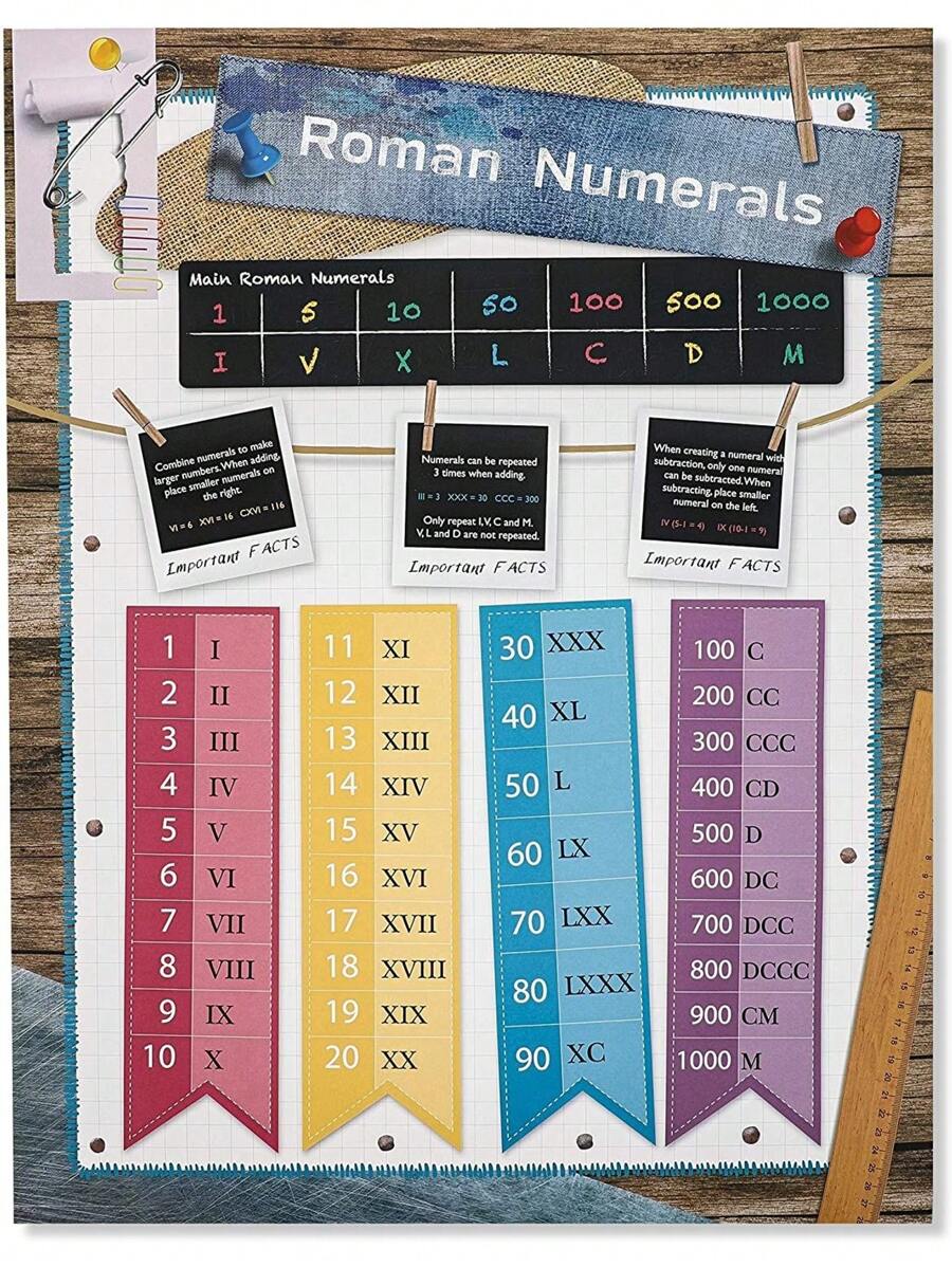 School Math Learning Chart Posters For Kids Classroom (17.5 X 24 In, 10 ...