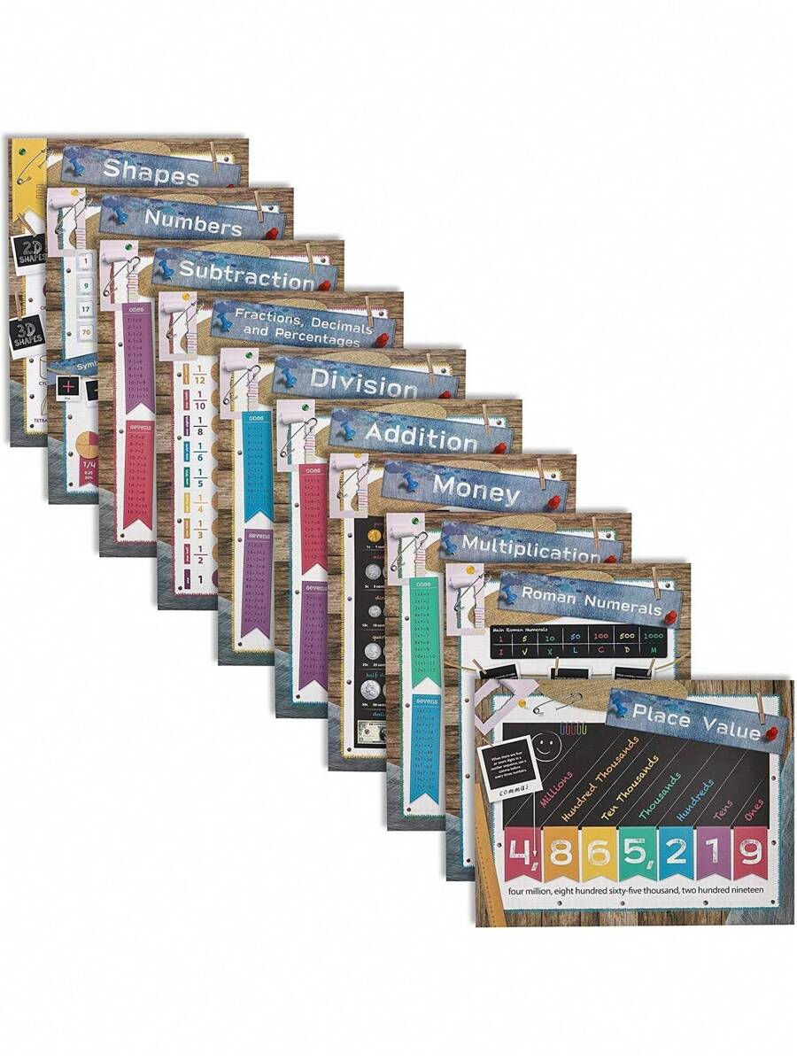 School Math Learning Chart Posters For Kids Classroom (17.5 X 24 In, 10 ...