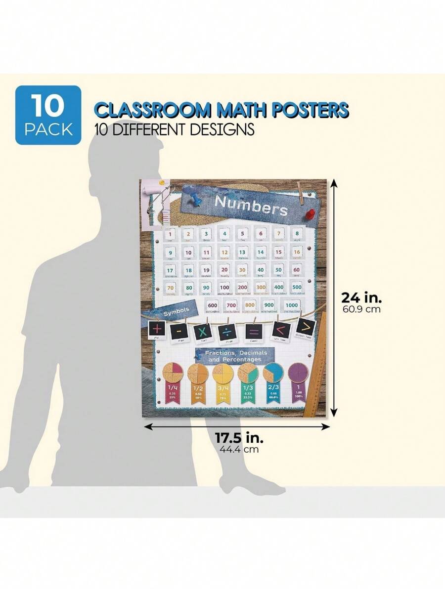 School Math Learning Chart Posters For Kids Classroom (17.5 X 24 In, 10 ...