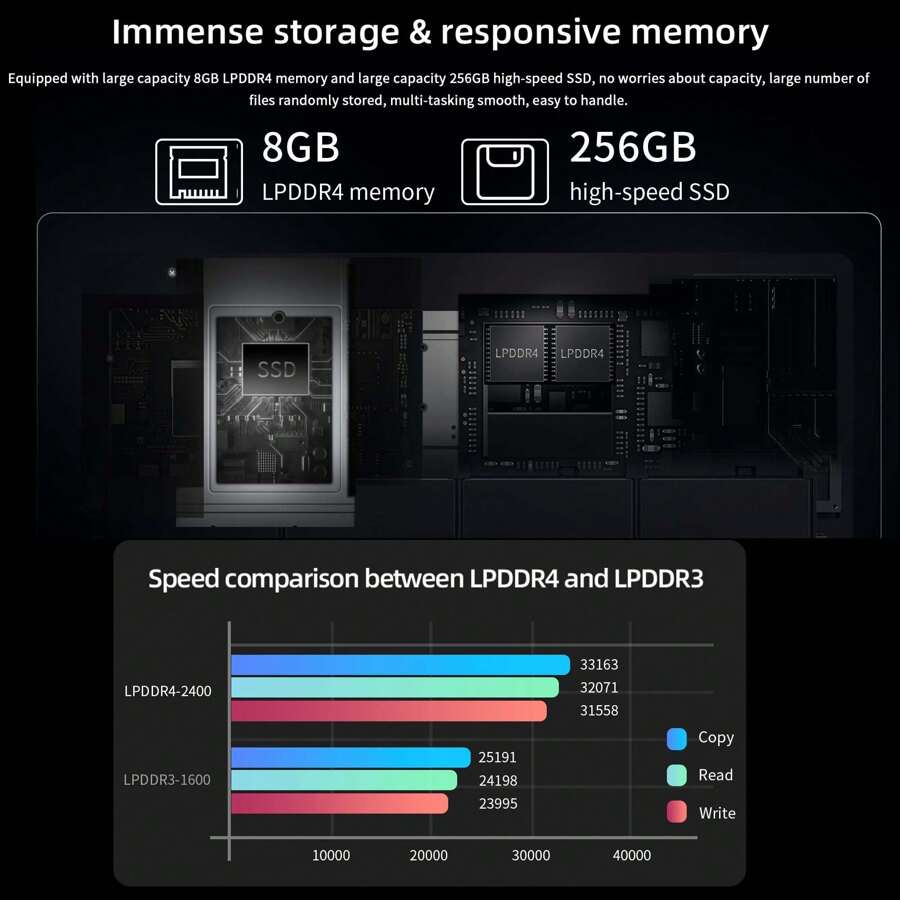 BMAX Y11 Plus Touch Screen Laptop, Intel N5100 (Up To 2.8GHz) , 8GB ...