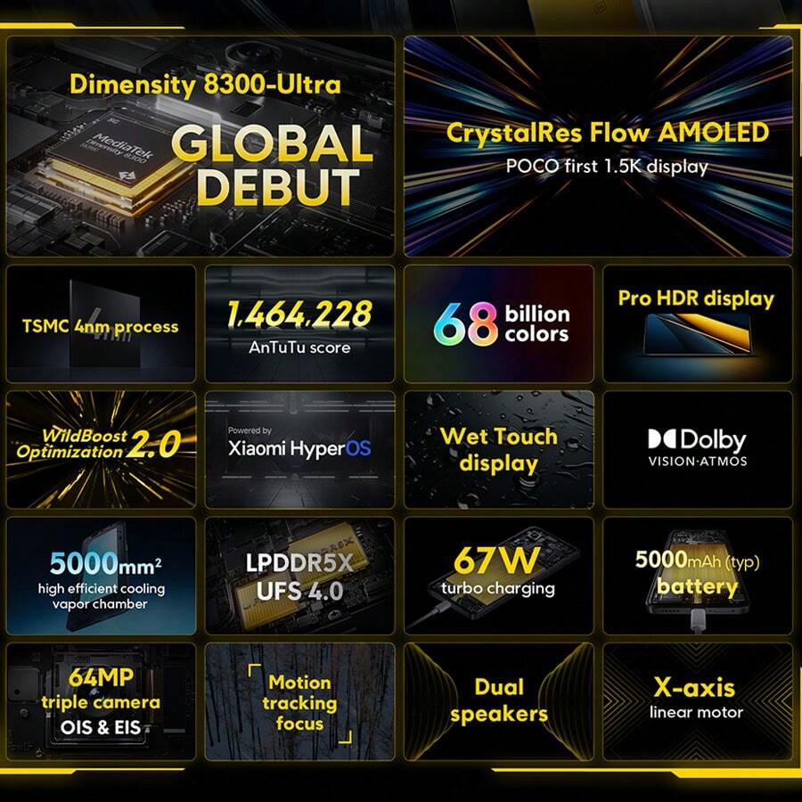 Xiaomi POCO X6 Pro 5G Global Version Smartphone With EU Charge Android 14, HyperOS 1220 X 2712 ...