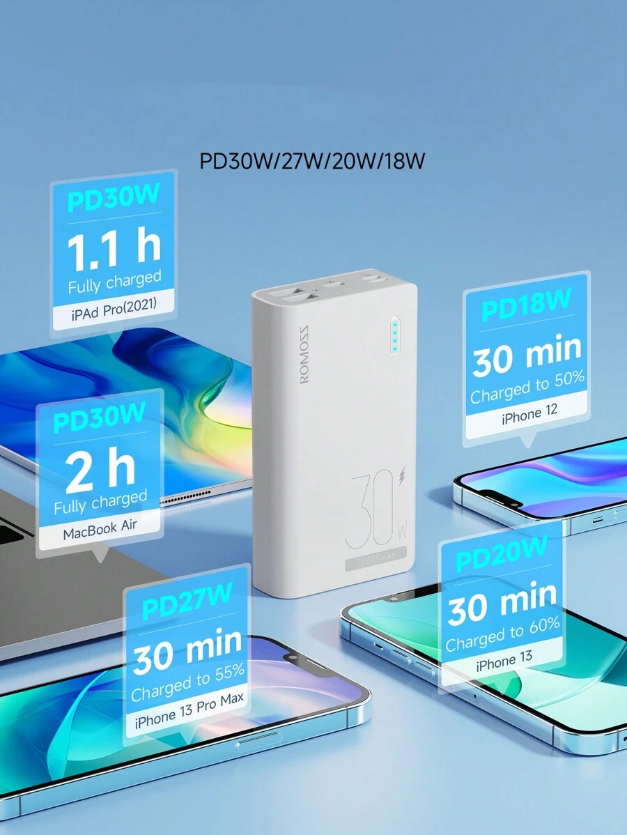 ROMOSS Fast Charging Power Bank 10000mAh Compatible With Samsung Galaxy ...