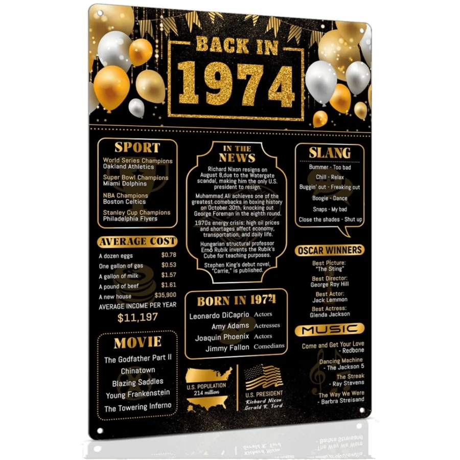 1pc Fun 50th Birthday Card Gift, Vintage 50th Anniversary Metal Sign ...