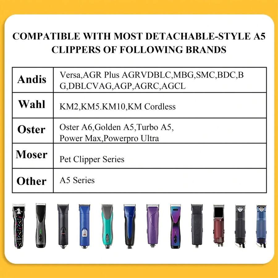 5FC Ceramic Dog Clipper Blade, Compatible With Andis/Wahl/Oster, Pet ...