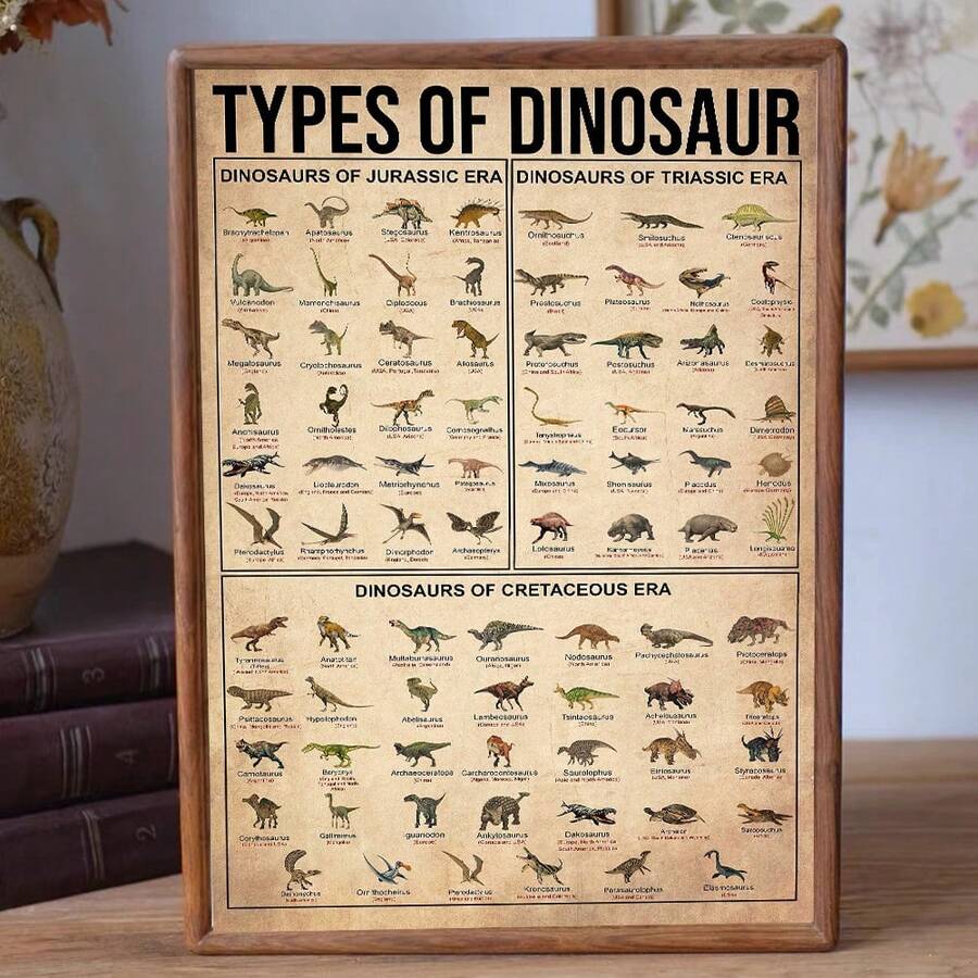 1pc Retro Dinosaur Painting Core Without Frame, Waterproof Oil Painting ...