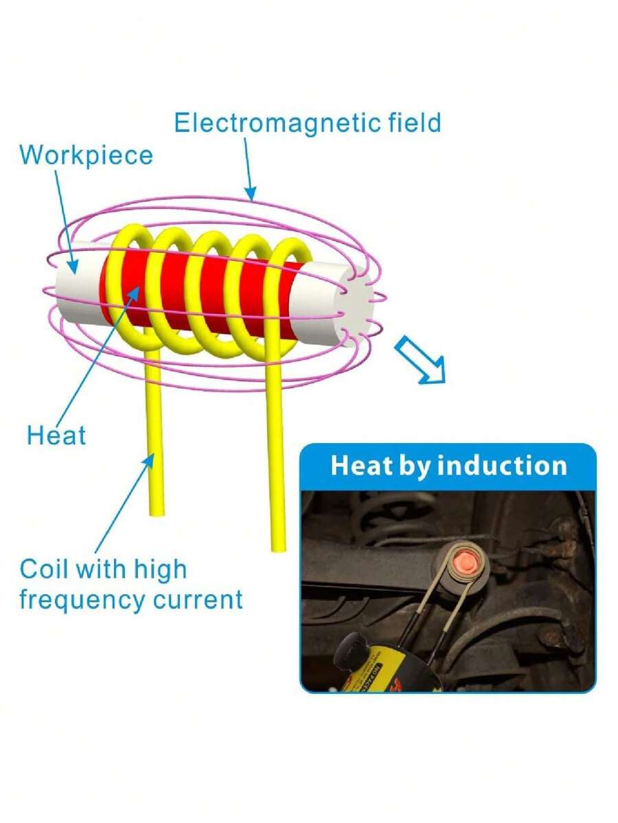Solary Magnetic Induction Heater Kit - 1000W 110V Flameless Induction ...