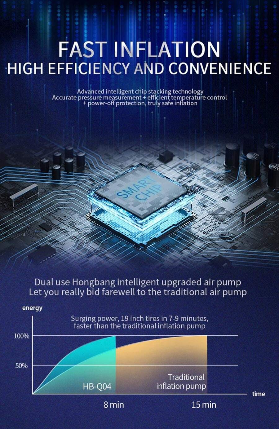 Car Inflatable Pump Emergency Inflation Lighting Charging ...