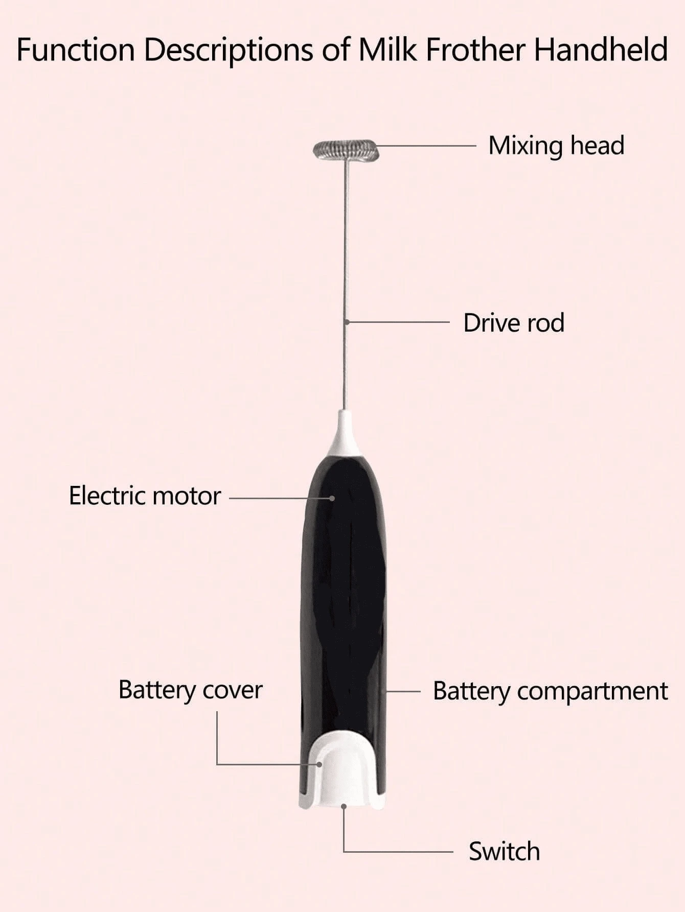 Electric Milk Frother Kitchen Drink Foamer Whisk Mixer Stirrer Coffee ...