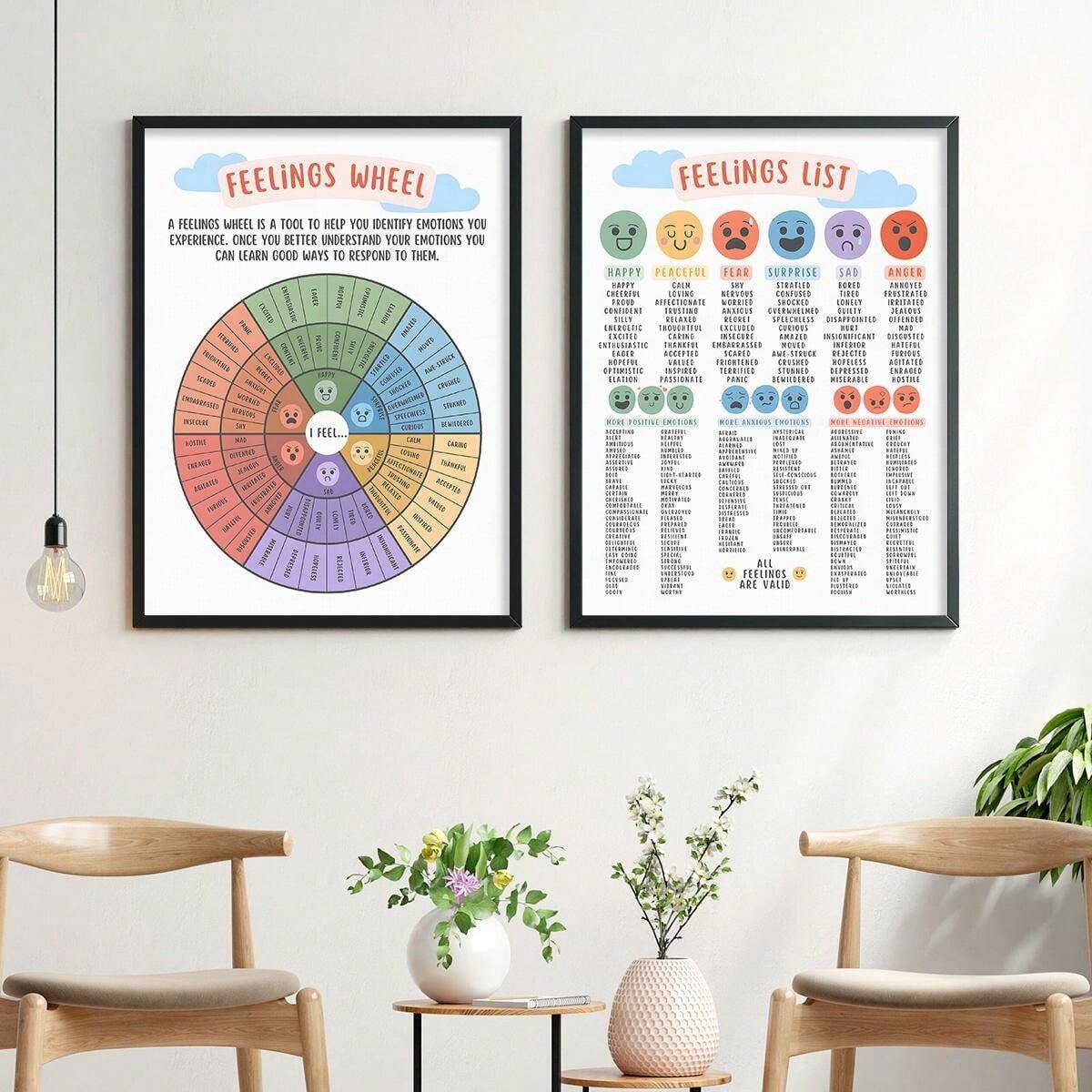 2Pcs/Set Feelings Wheel + Feelings List Handout For Teens Kids ...