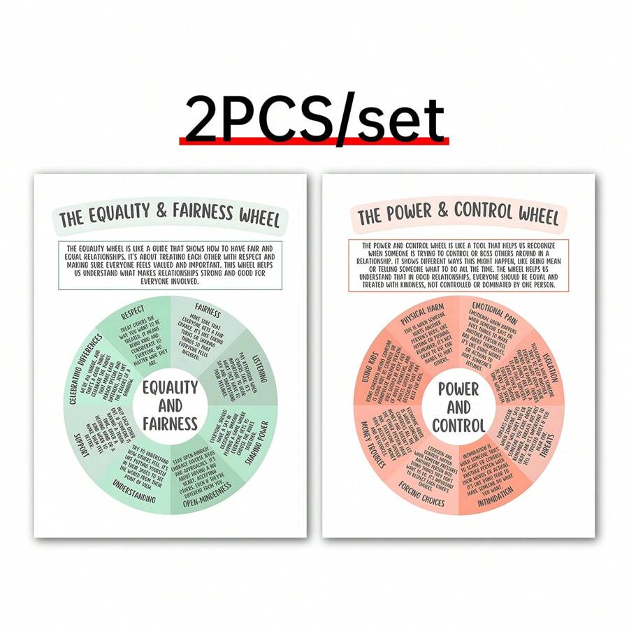 2Pcs/Set Equality Vs Power And Control Wheel Wall Art, Healthy ...