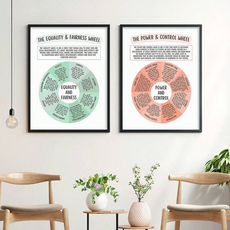 2Pcs/Set Equality Vs Power And Control Wheel Wall Art, Healthy ...