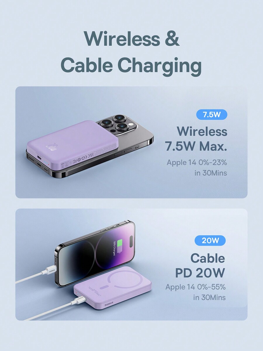 5000mAh Magnetic Battery Pack, PD 20W Portable Phone Magsafe Charger ...