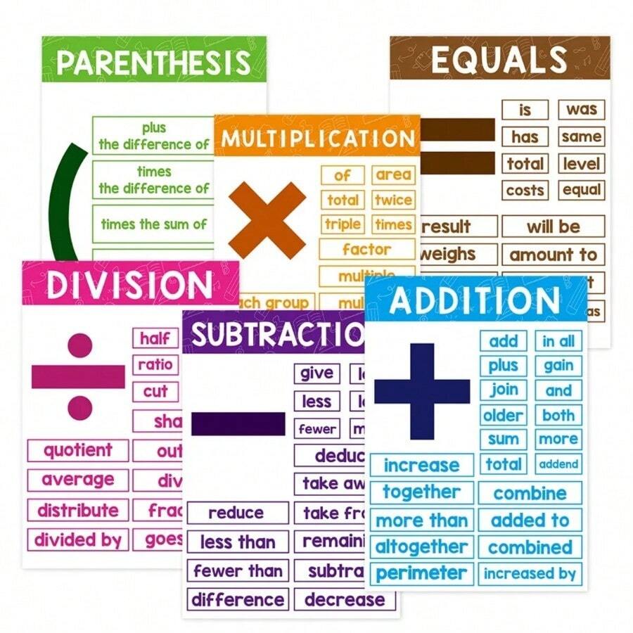 6 Pièces Affiches De Symboles Mathématiques Éducatives, Termes De ...